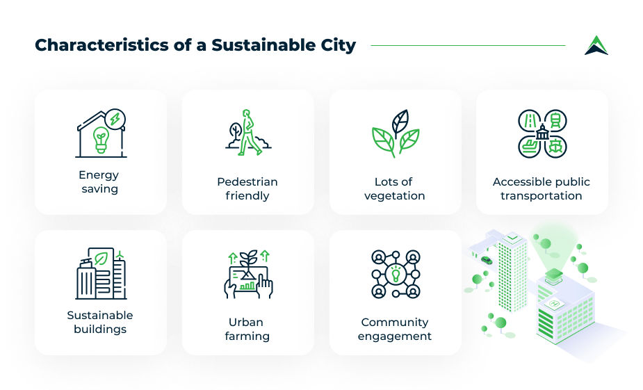 Building Sustainable Cities with Green Tech and IoT | Eastern Peak